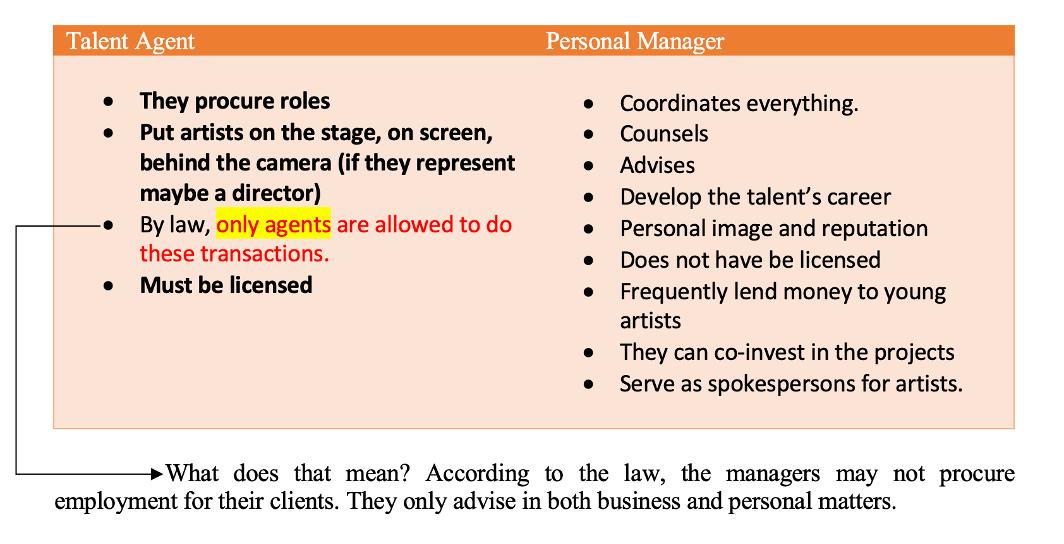 Understanding the Talent Agency Act - U2U Law